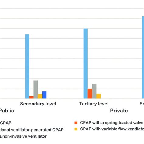 Cpap Continuous Positive Airway Pressure Device Mainly Used According Download Scientific