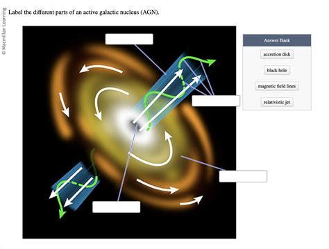 Solved Label The Different Parts Of An Active Galactic
