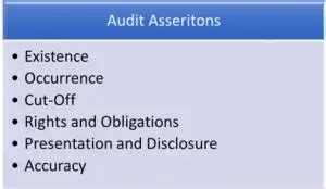 Auditing Payroll Expenses Risks Assertions And Procedures AUDITHOW