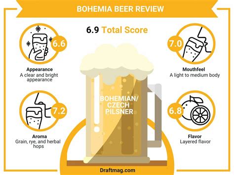 Bohemia Beer Review A Classic Pilsner For Adventurous Drinkers