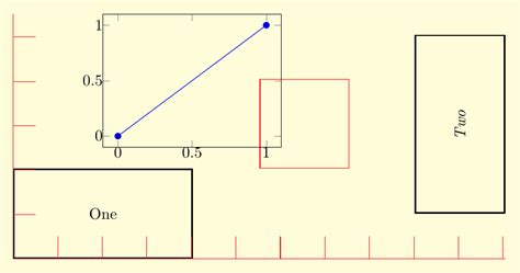 Pgfplots Location And Size Of Pgf Plot Axis In A Tikzpicture With