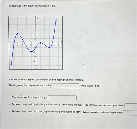 Solved The Following Is The Graph Of A Function Ffxa