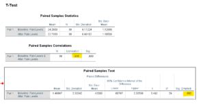 Paired Sample T Test In SPSS Explained Performing Reported