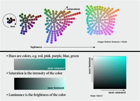 Why Rainbow Colors Arent The Best Option For Data Visualizations
