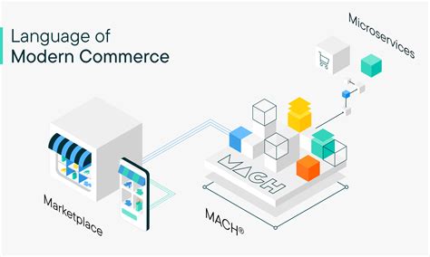 commercetools E Commerce Lösung codeitlabs
