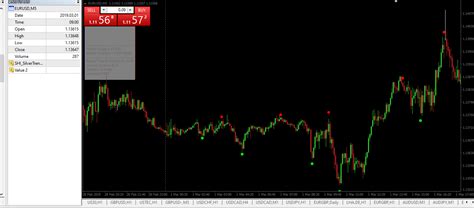 Make An Ea Based On A Indicator An Order To Develop The Trading Robot At Munity