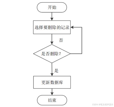 计算机毕业设计springboot基于超市管理系统的设计与实现 基于spring Boot的零售超市信息化管理系统开发 基于spring Boot框架的超市运营管理系统设计与构建李明 基于