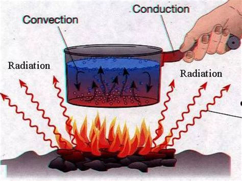 Thermal Conduction PPT