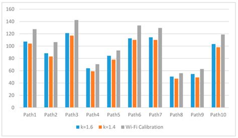 Sensors Special Issue Mobile Sensing Applications