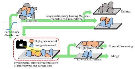 Automated Identification Of Mineral Types And Grain Size Using Hyperspectral Imaging And Deep