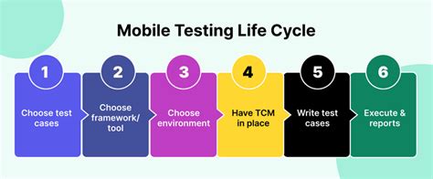 What Is Mobile Testing Definition Tools Best Practices