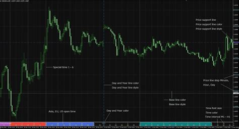 Buy The Timeandpriceline Trading Utility For Metatrader 5 In