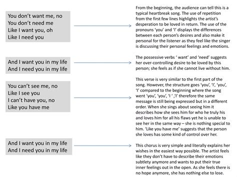 Lyrical Analysis Ppt