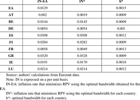 Results From The Semiparametric Model Download Scientific Diagram