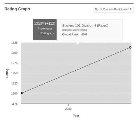 Archisman Midya On Linkedin Problemsolving Emailetiquette Opensource Codechefcontest