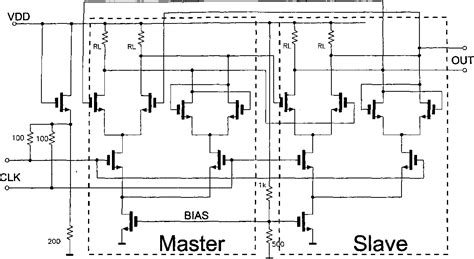 Figure 3 From A High Sensitivity Static 2 1 Frequency Divider Up To 19