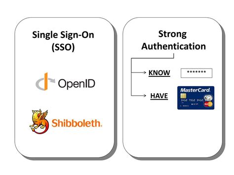 PPT Single Sign On SSO PowerPoint Presentation Free Download ID