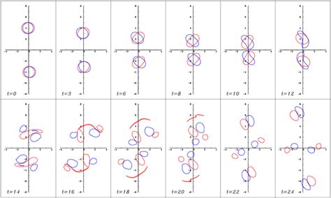 70 An Example Of Calculation Of The Evolution Of Vortex Patches At B Download Scientific