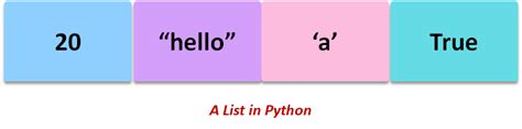 Python Array Vs List Differences And Use Cases Upgrad Blog