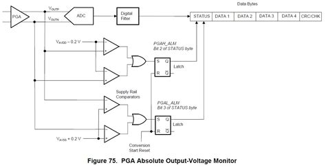Ads1262 Evm Pgarailfault With Adcpro Data Converters Forum Data Converters Ti E2e Support