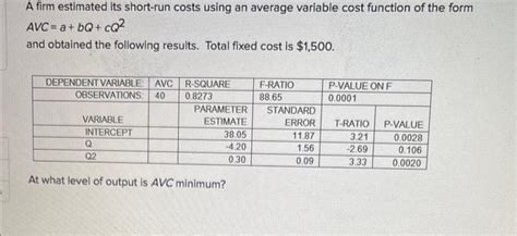 Solved A Firm Estimated Its Short Run Costs Using An Average