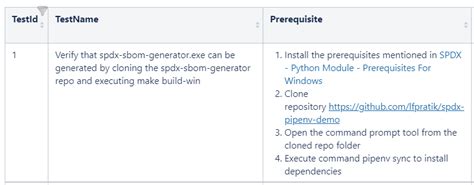 Python Go Pipenv Not Able To Generate SPDX File Issue Opensbom Generator Spdx Sbom