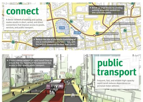 Transit Oriented Development A Solution For Better Town Planning The Design Gesture Transit Oriented Development A Solution For Better Town Planning The Design Gesture