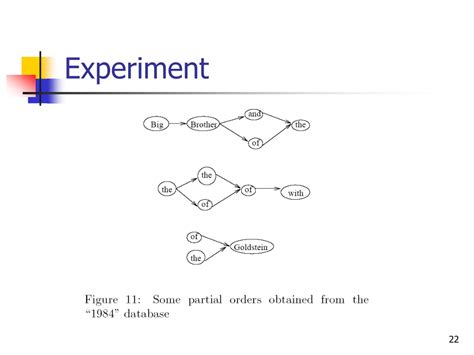 Ppt Summarizing Sequential Data With Closed Partial Orders Powerpoint