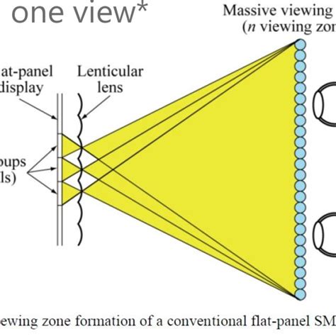 pdf light field imaging and display systems