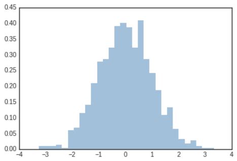 Density And Contour Plots