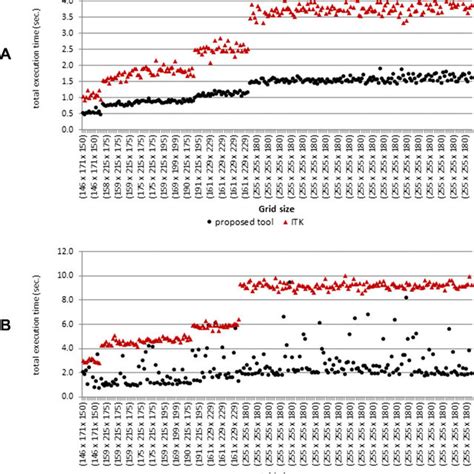 PDF Metrics For Evaluating D Medical Image Segmentation Analysis Selection And Tool