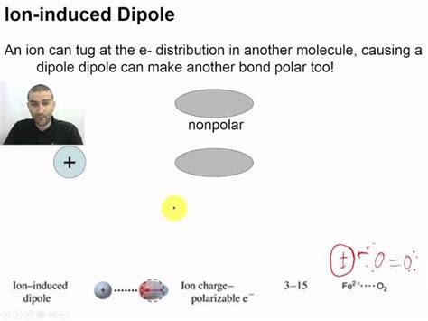 Understanding Ion Induced Dipole Interactions A Comprehensive Guide