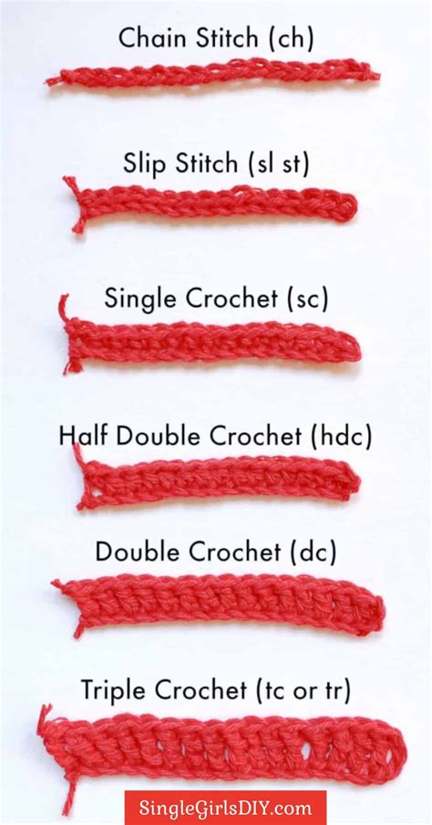 6 beginner crochet stitches the basics you need to learn artofit