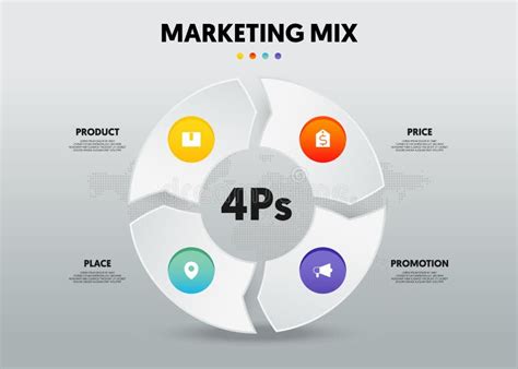 Ps Marketing Mix Infographic Template Design Data Visualization For Business Strategy Stock