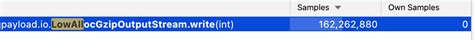 Java Gzipoutputstream Appears To Allocate Unnecessary Byte Arrays
