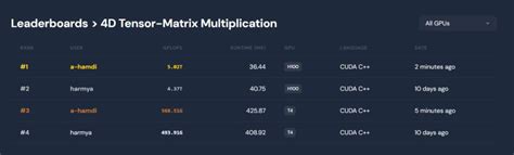 cuda c gpucomputing deeplearning machinelearning hpc ai triton