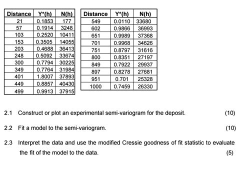 solved 2 1 construct or plot an experimental semi variogram