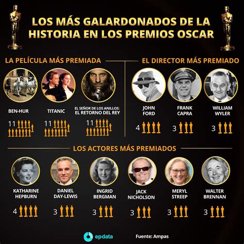 Premios