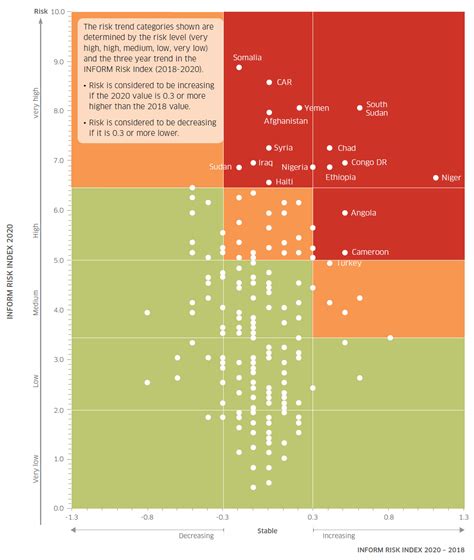 Inform Risk Results And Data