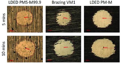 The Development Of Destructive Processes In The Contact Area During