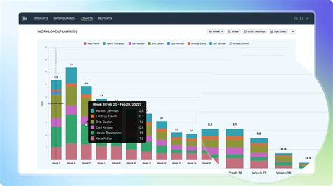Workload Screenful Tour