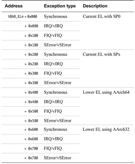 introduction to trusted execution environment arm s trustzone
