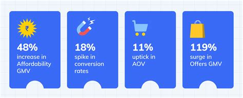Sustainability Meets Affordability How Razorpays Affordability Widget Is Boosting Ovanticas