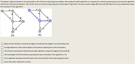 The Graph In Figure A Below Is An Input Graph To The Minimum Spanning
