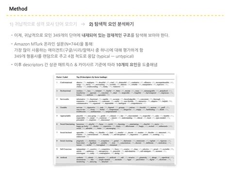 Developing A Personality Model For Speech Based Conversational Agents Using The Psycholexical