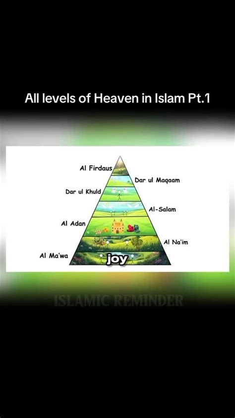 What Does Heaven Look Like Islam