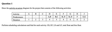 Solved Question Draw The Activity On Arrow Diagram For The Chegg