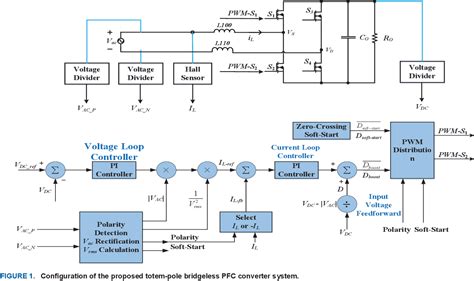 Figure 1 From Design Of A Gan Totem Pole Pfc Converter Using Dc Link