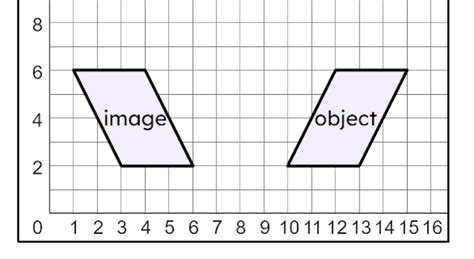 Multiple Transformations Foundation Ks4 Y10 Maths Lesson Resources Oak National Academy