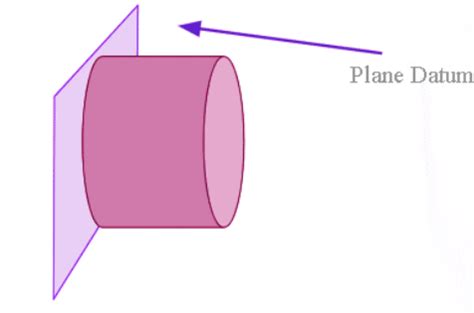 Gdandt Datum Explained Types Uses And Key Applications
